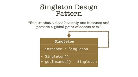 Using Singleton Pattern In Android With Java