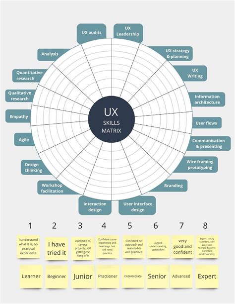 98 Ux Design Ideas Ux Design Job Advice Job Interview Advice
