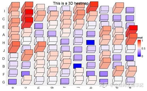 Complexheatmap热图专栏 6 3d热图绘制教程 知乎