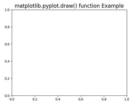 Matplotlib Pyplot Python