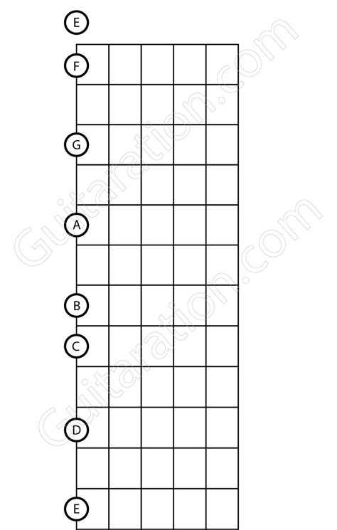 A Helpful Illustrated Guitar Fretboard Notes Guide