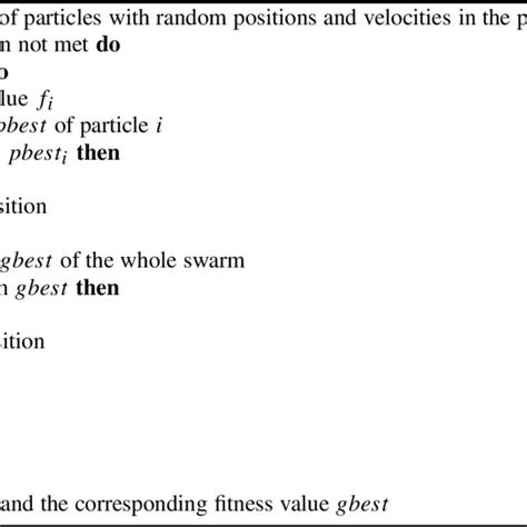 General Particle Swarm Optimization Download Scientific Diagram