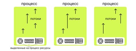 Асинхронное программирование в Python — что это как устроено и где применяется — Журнал «Код