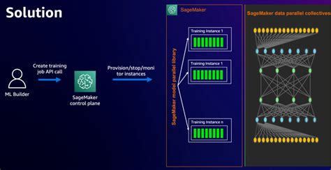 Accelerate Mixtral 8x7b Pre Training With Expert Parallelism On Amazon