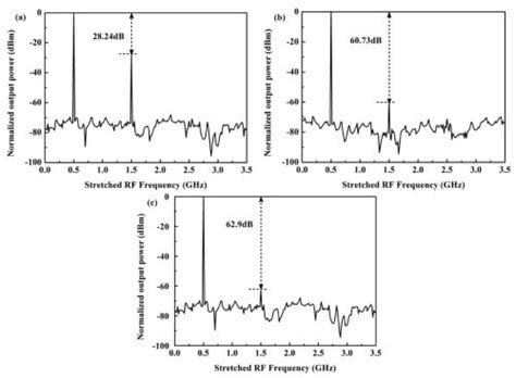 Output Spectrum Employing A The Differential Detection B The Download Scientific Diagram