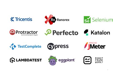 Enterprise Devops Testing