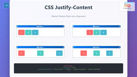 Css Flexbox Complete Guide To Display Flex Container Properties And
