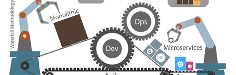 Mastering Microservices Communication Strategies And Real World Examples