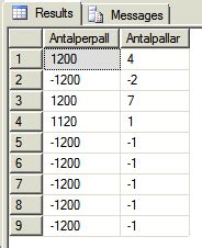 Sql Server Multiply And Sum Ms Sql Stack Overflow
