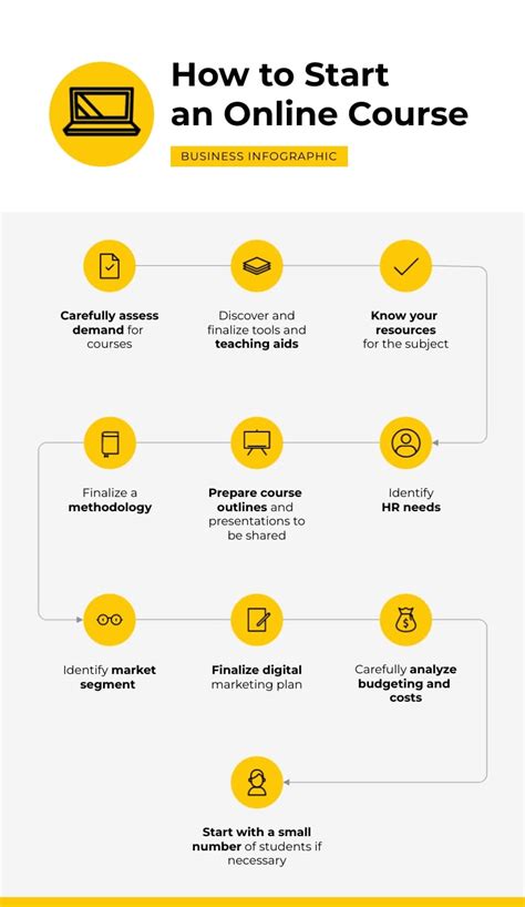 Infographic Tutorials On Html Forms How To Make An Infographic In 5
