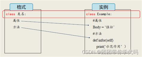 python学习笔记（十）——面向对象 self depth是什么意思 csdn博客