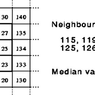 Median Value Calculation Download Scientific Diagram