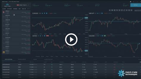 Explore The Match Trader Platform Youtube
