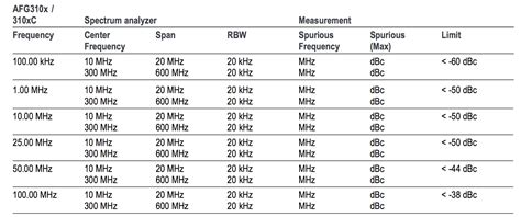 Tektronix Afg31052 Verification Tests Part 2 Element14 Community