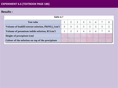 construction of ionic equations through the continuous variation method ppt