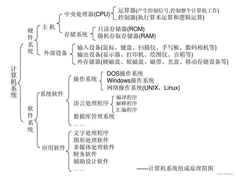 【粤教版必修二《信息系统与社会》】知识总结与题目分析 当接入同等带宽的网络时 使用有线上网的终端往往比使用无线上网的终端的上网速度 csdn博客