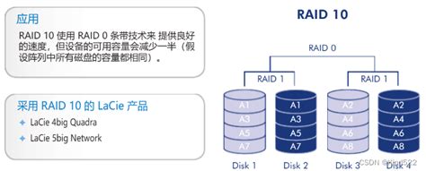 linux软raid mdadm命令详讲 linux mdadm csdn博客