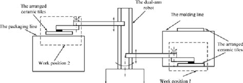 Figure 3 From Design And Implementation Of Admittance Control For A Dual Arm Robot Under Space