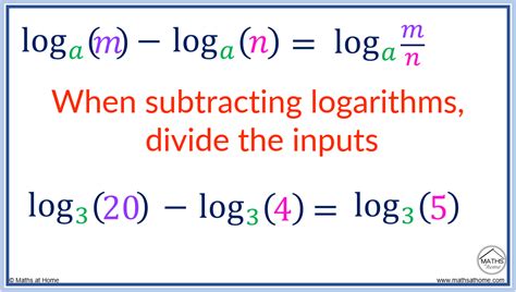 Logarithm Laws Made Easy A Complete Guide With Examples