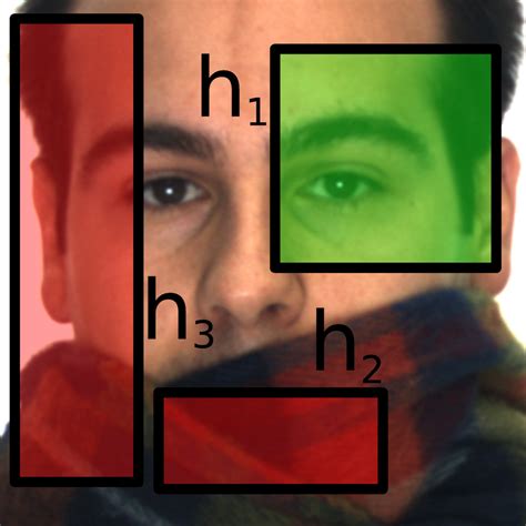 Example Of A Situation Where Some Weak Classifiers Are Missing The Download Scientific Diagram