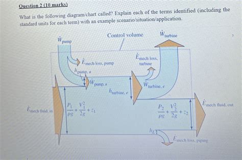 Solved Question 2 10 ﻿markswhat Is The Following