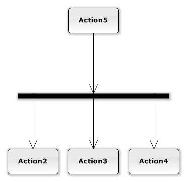 Fork Symbol In Activity Diagram