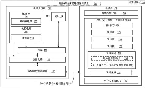 受信任执行环境中的高效异常处置的制作方法