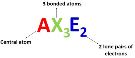 Ax3e2 Molecular Shape Bond Angle Hybridization Polarity