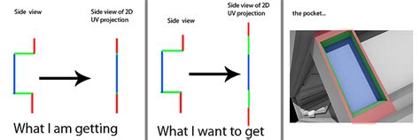 UV Unwrap Is Overlapping How To Fix Materials And Textures Blender Artists Community