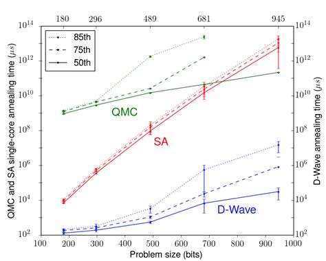 When Can Quantum Annealing Win
