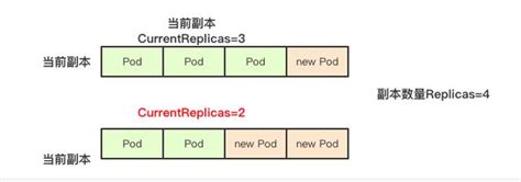图解kubernetes控制器statefulset核心实现原理 51ctocom