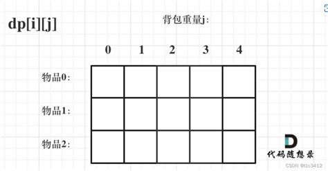 Leetcode 动态规划 0 1背包经典问题leetcode 01背包问题题目编号 Csdn博客