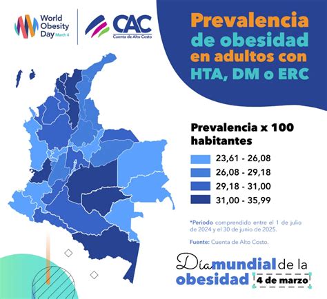 Día Mundial De La Obesidad 2026 Cuenta De Alto Costo