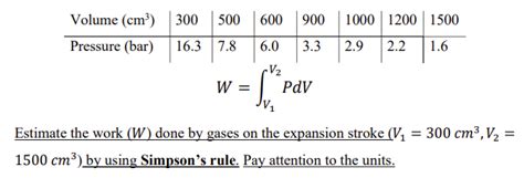 solved how can i find a value by using simpsons method with