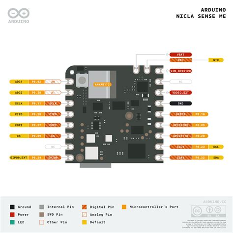 Nicla Sense ME And DigitalRead LEDs And Multiplexing Arduino Forum