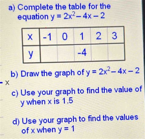 Solved A Complete The Table For The Equation Y2x2 4x 2 B Draw The