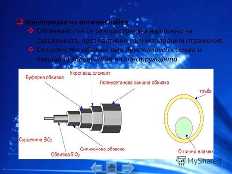 Презентация на тему Видове оптични кабели Видовете оптични кабели се