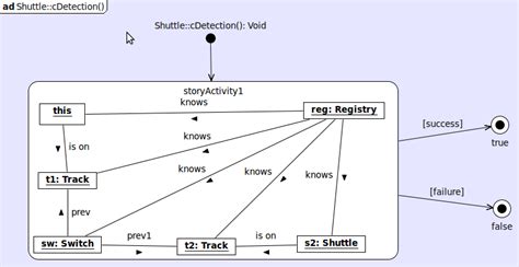 Static Wcet Analysis Download Scientific Diagram
