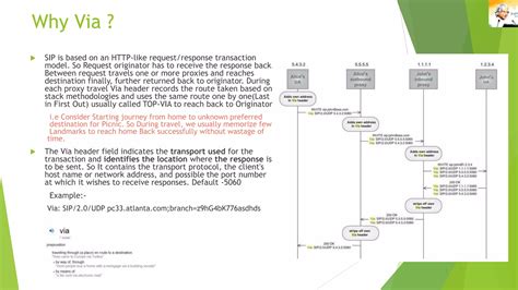 Session Initiation Protocol Sip Via Header Detailed Coverage Ppt