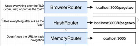 React Router Import Browserrouter Route Link By Wishwing7