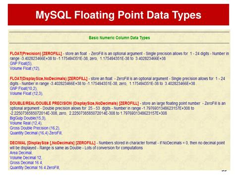 PPT MySQL Query Lab II Database Management Basics PowerPoint Presentation ID 2157320