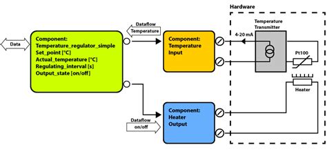 TUTORIAL CREATE A COMPONENT VIGO