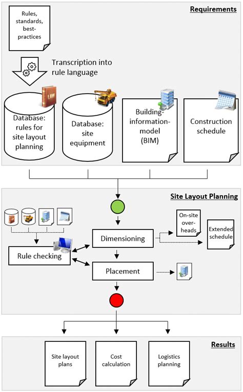 Concept Of Rule Checking Application Download Scientific Diagram
