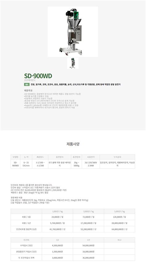 웹반응형 기반 웹빌더 시스템 V20