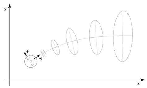 82 Error Propogation Engineering Libretexts