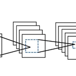Illustration Of YOLO Detection Process Download Scientific Diagram