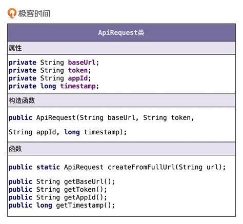 本人亲自整理的极客时间设计模式之美的硬核笔记设计模式 极客 Csdn博客 本人亲自整理的极客时间设计模式之美的硬核笔记设计模式 极客 Csdn博客