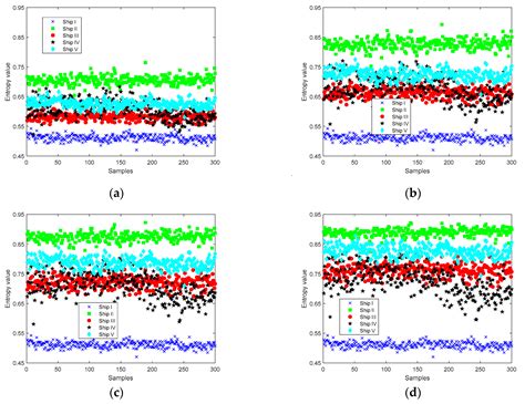 Research On Feature Extraction Of Ship Radiated Noise Based On