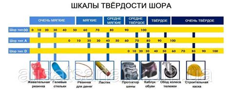 Жидкий заливочный полиуретан 7 кг для изготовления форм и сайлентблоков ...