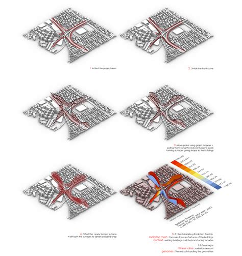 Genetic Optimization IAAC Blog